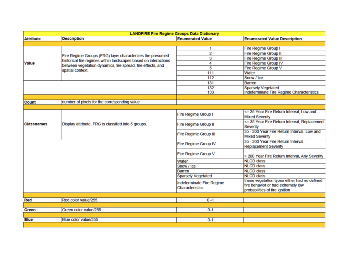 Fire Regime Classification - RedZone