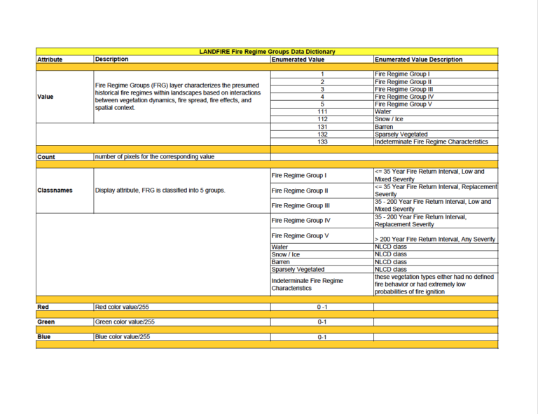 Fire Regime Classification - RedZone