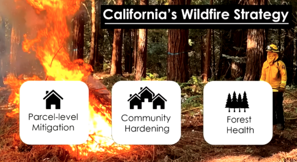 Wildfire Mitigation Alignment in California - RedZone